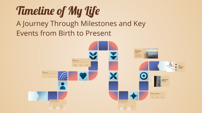 Timeline of My Life by Emily Hutley on Prezi