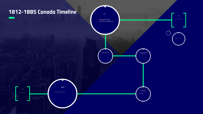 1812-1885 Canada Timeline by jedd macmillan on Prezi
