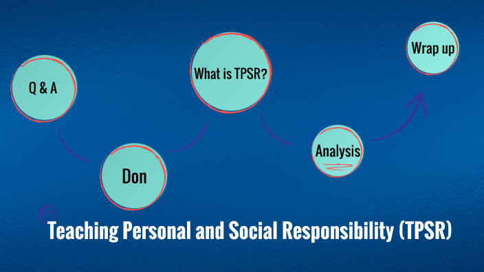TPSR by James Smith on Prezi