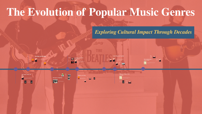 The Evolution of Popular Music Genres by Abdullah Alazmi on Prezi