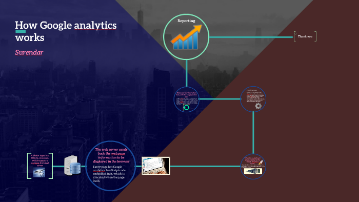 Web Analytics - Data collection and reporting explained by Surendar ...