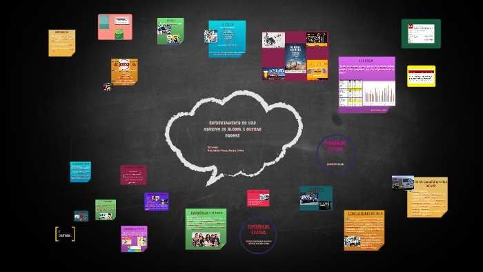 Alcool - Mestrado by Marissa Borges on Prezi