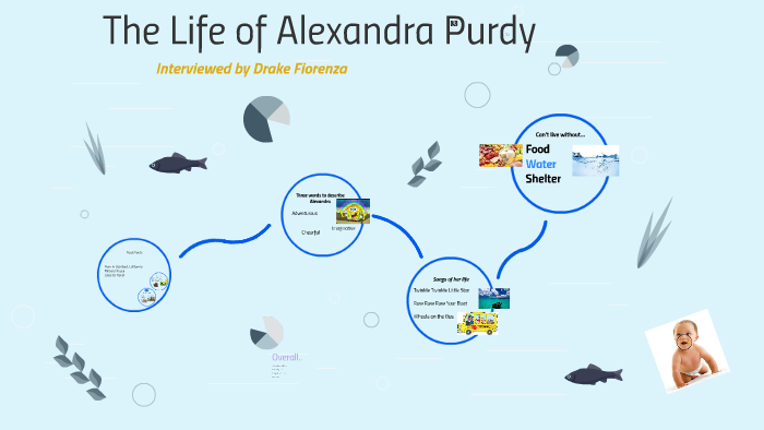 Alexandra Purdy by Drake Fiorenza on Prezi