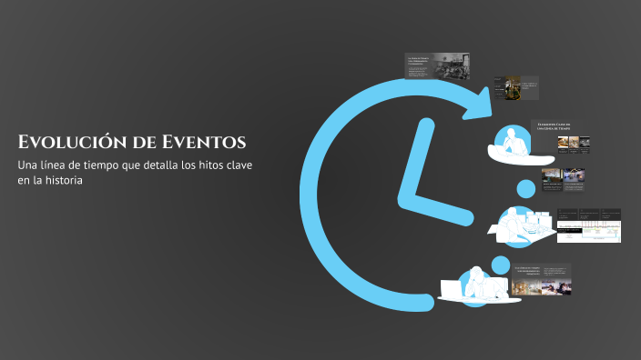 Evolución de Eventos by lili diaz on Prezi