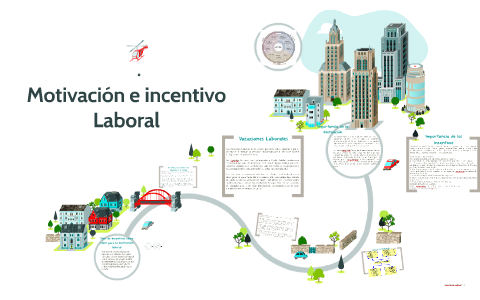 Motivación e incentivo Laboral by Jose Fernandez on Prezi