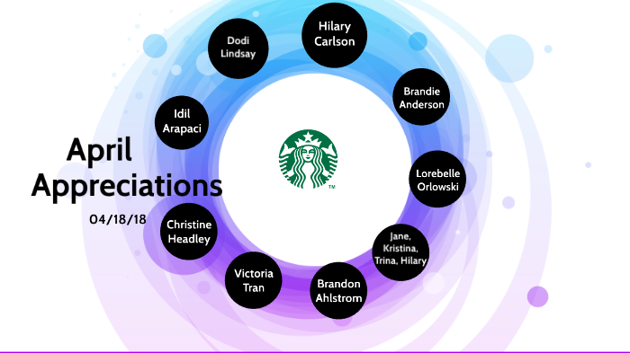 April Appreciations by Lorebelle Orlowski on Prezi