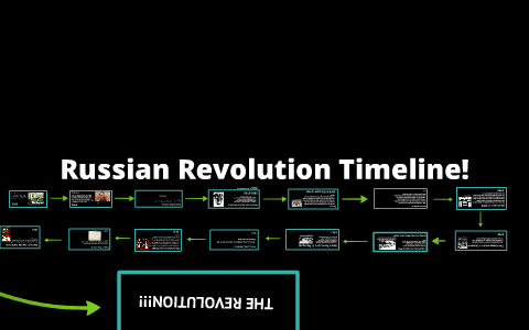 Russian Timeline by first last on Prezi
