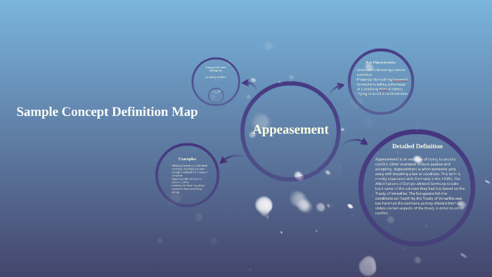 Sample Concept Definition Map by michael havrylkoff on Prezi