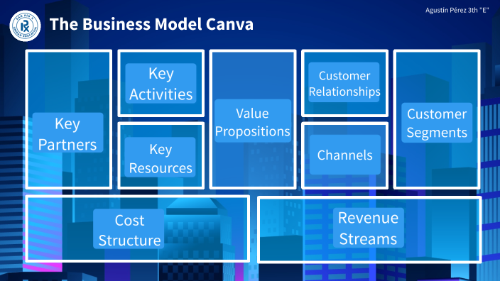 The Business Model Canva by Agustin Perez on Prezi