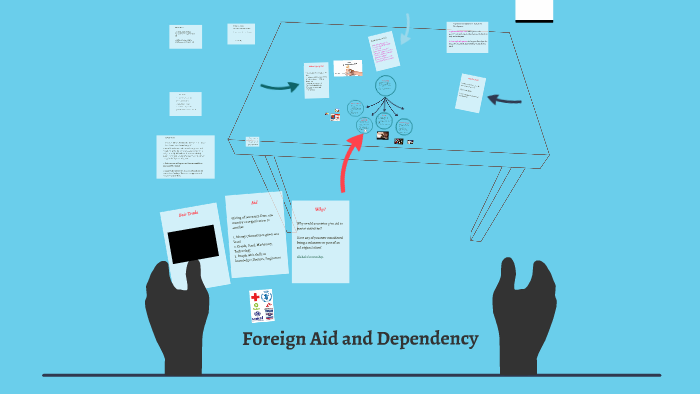 Foreign Aid and Dependency by Padric Matter on Prezi