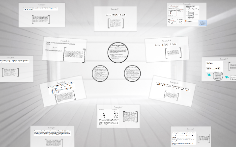 High and Low Cognitive Demand Tasks by Amy Talbert on Prezi
