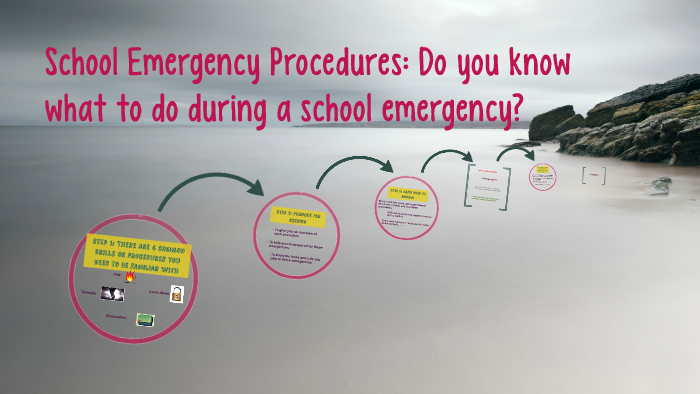 School Emergency Procedures by michelle coleman on Prezi