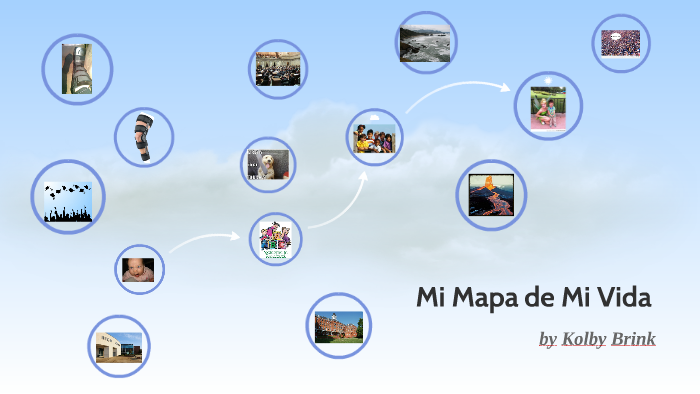 Mi Mapa de Mi Vida by Kolby Brink on Prezi