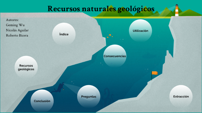 Recursos naturales geológicos by GEMING WU on Prezi