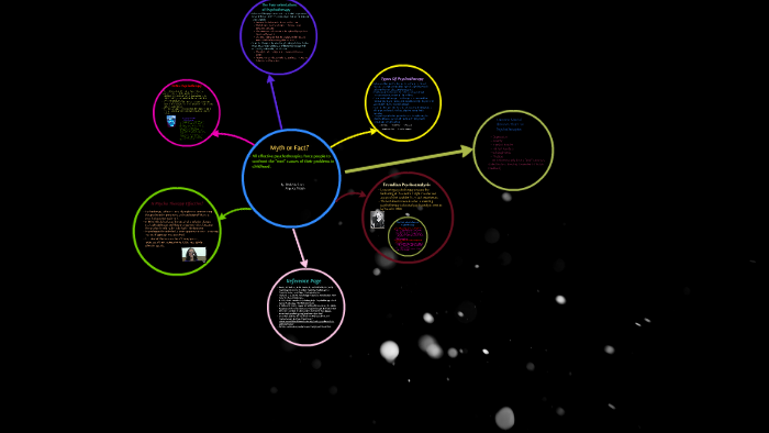 All effective psychotherapies force people to confront the " by biruk ...