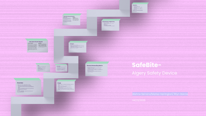 SafeBite Algery Safety Device by Alahna Serrano on Prezi