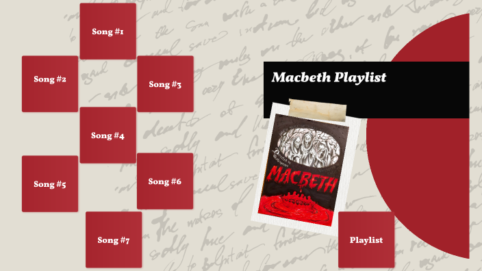 Macbeth Playlist by GOODNESS ADELEYE on Prezi