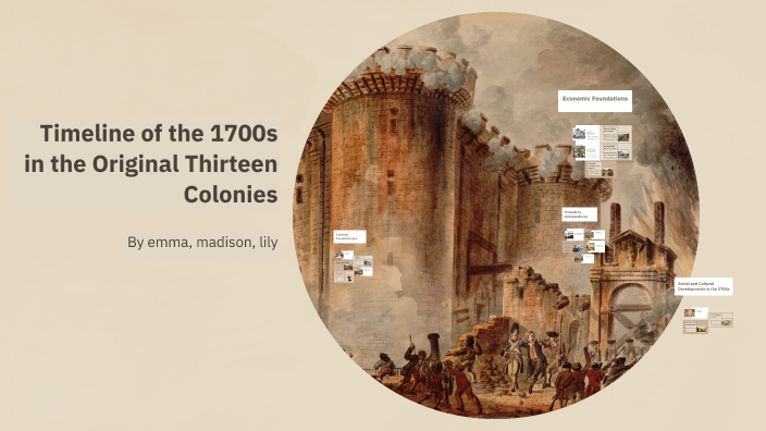 Timeline of the 1700s in the Original 13 Colonies by laquisha the 3rd ...