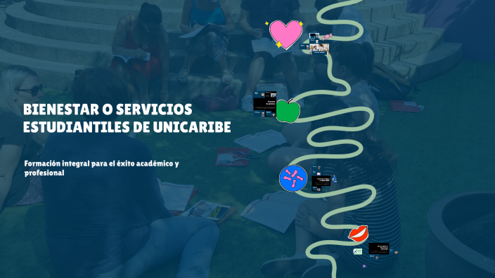BIENESTAR O SERVICIOS ESTUDIANTILES DE UNICARIBE by Sebastain Ramirez Martinez on Prezi