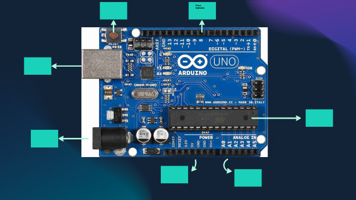 Partes del arduino uno by Elias de Aldana on Prezi