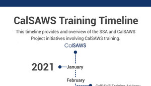 CalSAWS Training Timeline by Darcey Hanna on Prezi Design