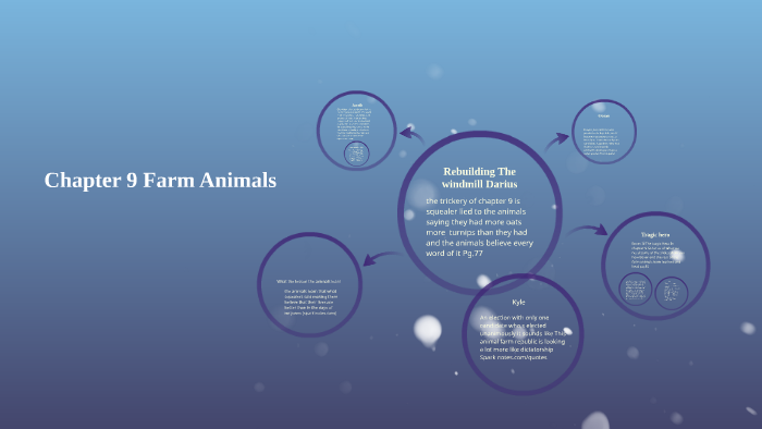 chapter 9 Animal Farm by on Prezi