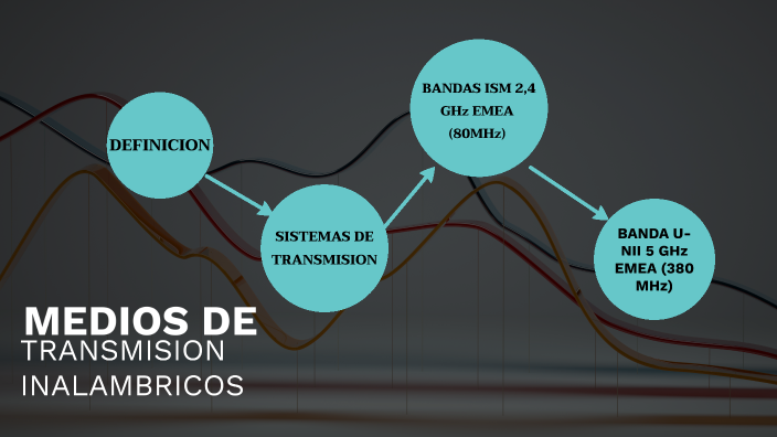 Medio de transmisión inalámbricos by pedro luis plaza almanza on Prezi