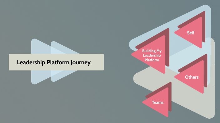 Leadership Platform Journey by Donna Coaxum on Prezi