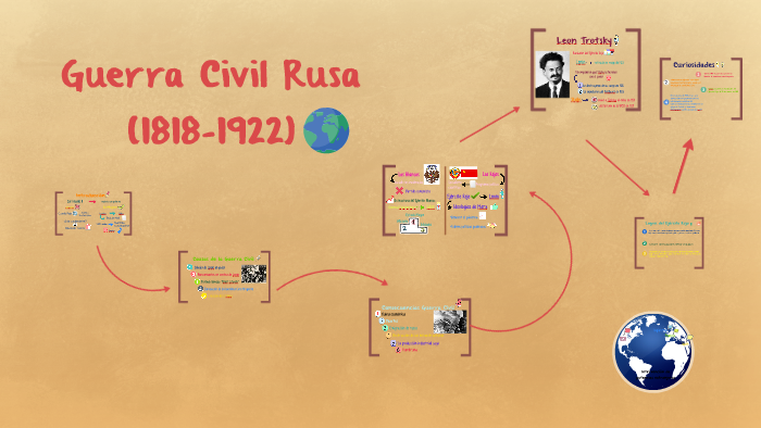 Guerra Civil Rusa (1818-1922) by Elena Pariente on Prezi
