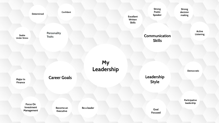 Concept Map Diagram Of My Leadership by Hunter Leed on Prezi