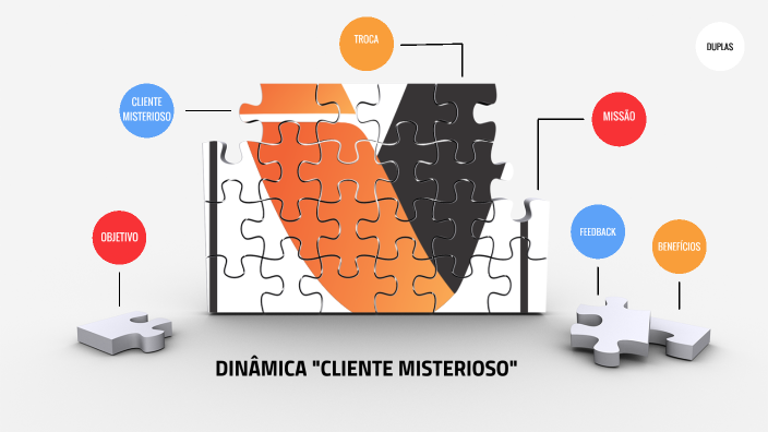 DINÂMICA "CLIENTE MISTERIOSO" by Joyselle Becker Ferreira on Prezi