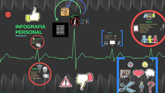 INFOGRAFIA PERSONAL by Marcela Villa on Prezi