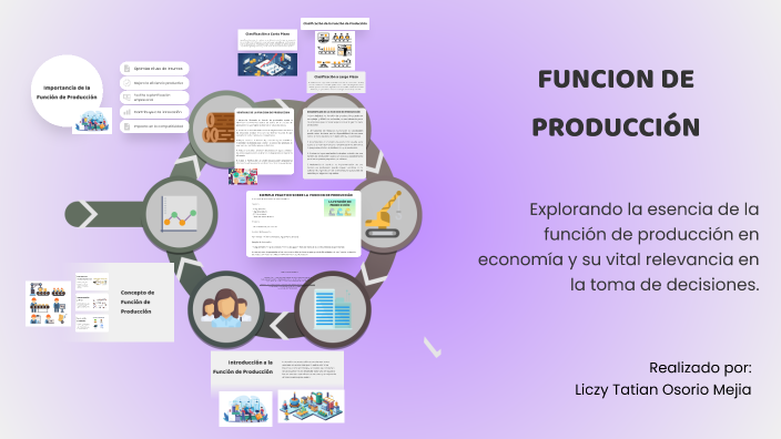Función de Producción: Concepto, Importancia y Clasificación by Liczy ...