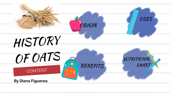 HISTORY OF OATS by Diana Figueroa on Prezi