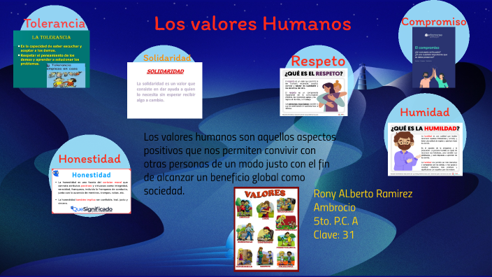 Los Valores Humanos by Leonel Messi on Prezi
