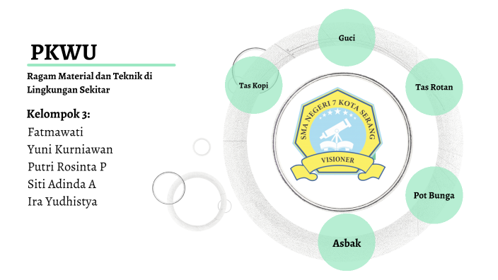 PKWU by yuni kurniawan on Prezi