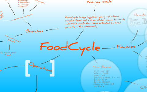 FoodCycle mind map by kelvin cheung on Prezi