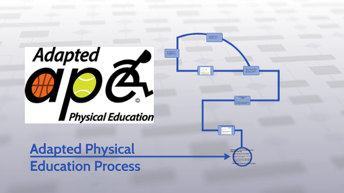Adapted Physical Education Process by Pam Ponners on Prezi