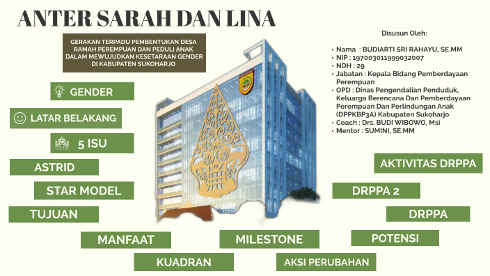 PKA ANTER SARAH DAN LINA by Katarina Putri on Prezi