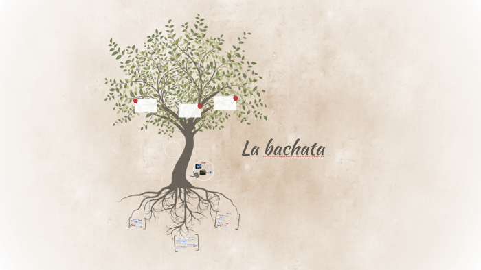 Bachata by Elena Engel on Prezi
