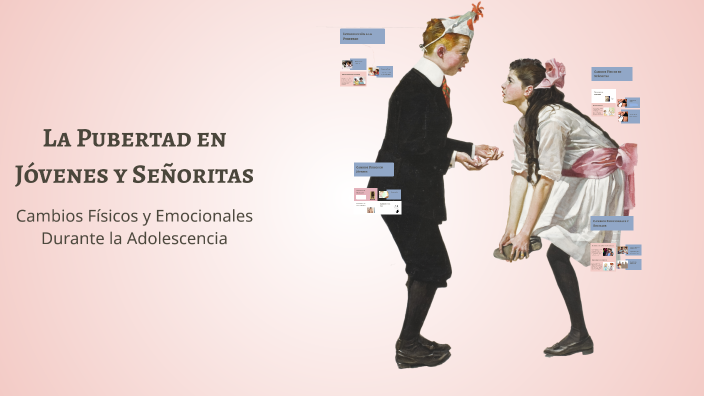 La Pubertad by yuli ramos con on Prezi