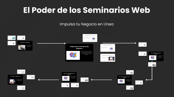 El Poder de los Seminarios Web by Carmen Mera on Prezi