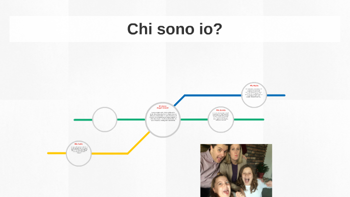 Chi sono io? by Maggie S. on Prezi