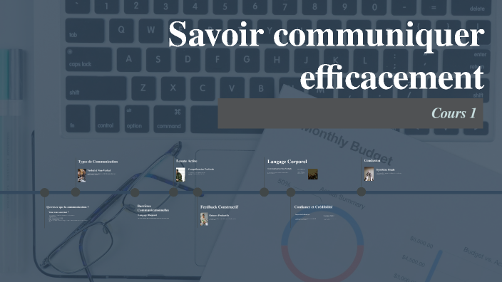 Savoir communiquer efficacement by Canart Charlotte on Prezi