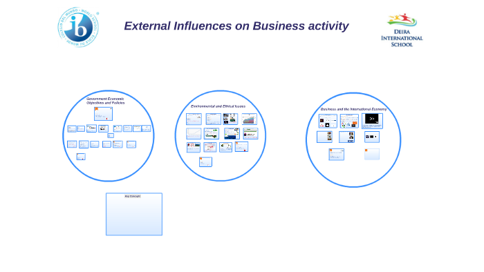 External Influences on Business activity by Brian Cleary on Prezi