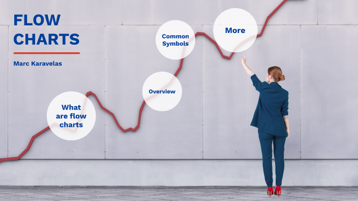 Flow charts by Hey . on Prezi