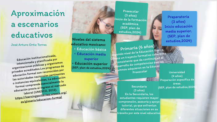 Aproximación a escenarios educativos by saul salgado Ledezma on Prezi