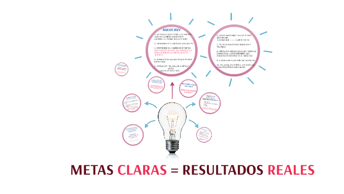 METAS CLARAS = RESULTADOS REALES by Blanca Escutia on Prezi