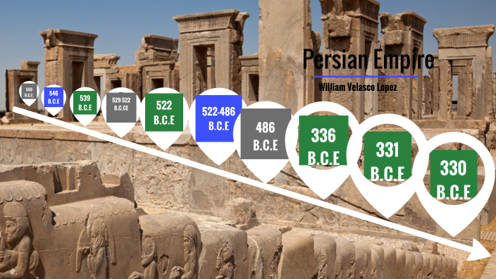 Persian Empire Timeline by William Velasco Lopez on Prezi