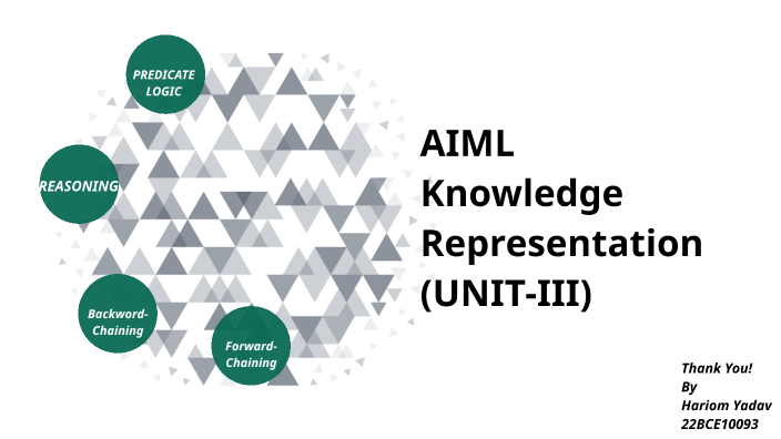 AIML UNIT-III Knowledge Representation by Hariom Yadav (22BCE10093) on ...